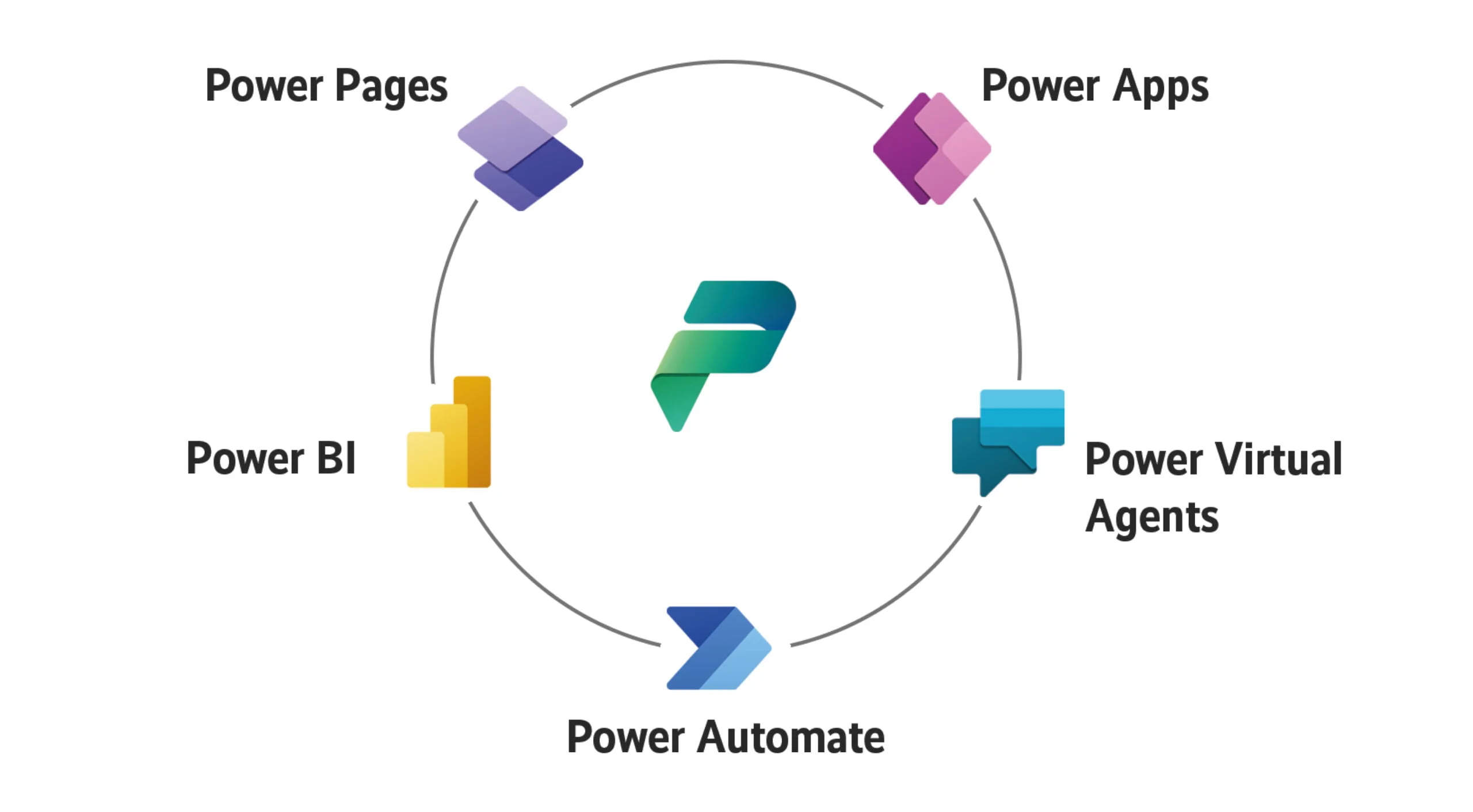 Die Microsoft Power Platform - Innvi Consulting